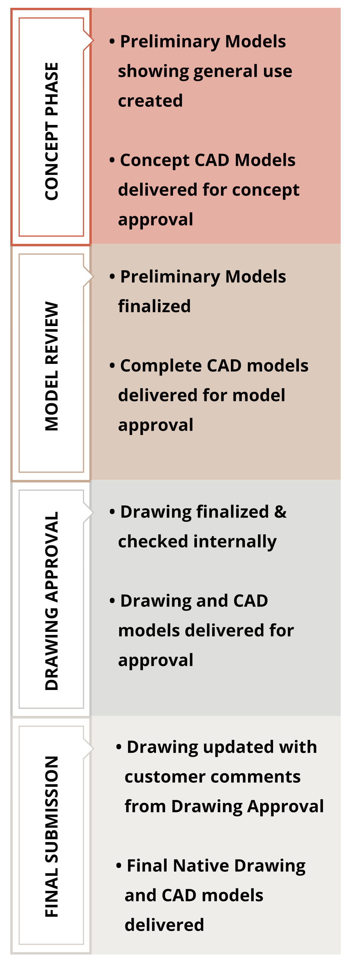 Equipment Design and Automation - McCormick Stevenson